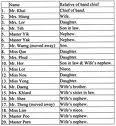 What's your perfect nickname? | Quiz Whiz for Facebook
